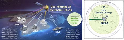 국가기상위성센터