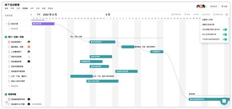 甘特图能够清晰看到各项任务的起止时间和依赖关系，所以在甘特图下更容易找到关键路径，即 耗时最长且具有依赖关系的那条任务。