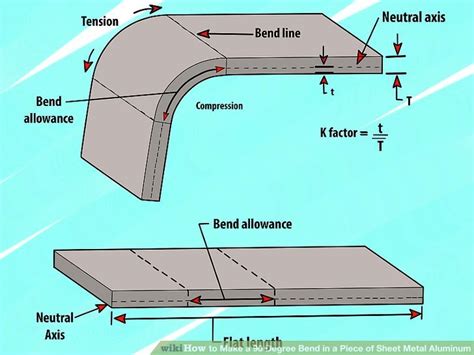 How To Make A Degree Bend In A Piece Of Sheet Metal Aluminum