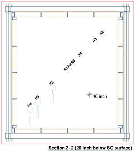 Illustration Section View For Large Scale Box Instrumentations In Download Scientific