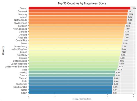 7 R Packages You Should Be Using For Data Visualisation Towards Data Science