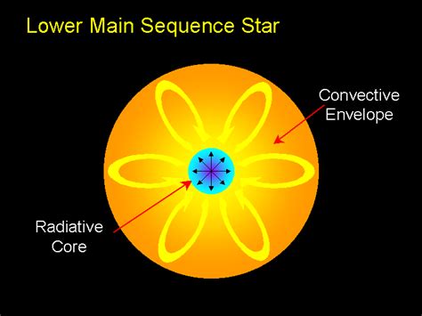 G Type Main Sequence Star Yellow Star Angle Triangle Png Pngegg Free Clipart
