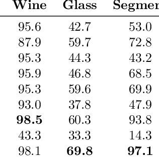Comparison Between The L2 Norm And The L1 Norm Formulations Based On Download Scientific