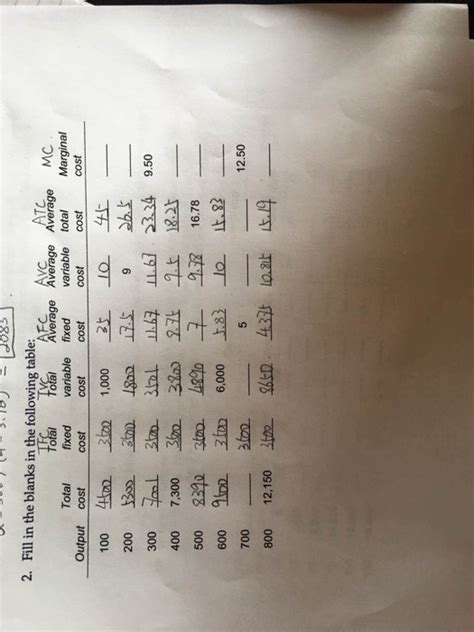 Solved Fill In The Blanks In The Following Table