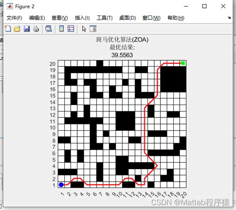 【matlab源码 第121期】基于matlab的斑马优化算法zoa机器人栅格路径规划，输出做短路径图和适应度曲线。斑马算法平均适应度