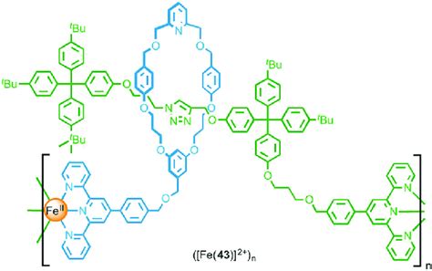 A Metallo Supramolecular Polymer Formed By Coordination Of Fe Ii To Download Scientific Diagram