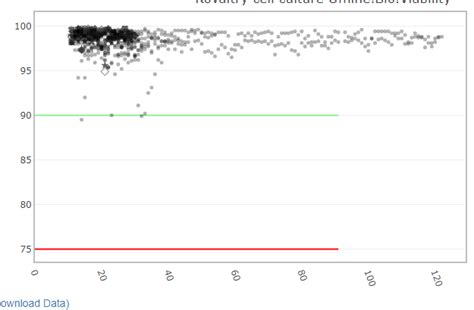 R Addtrace Issue In Plotly Stack Overflow