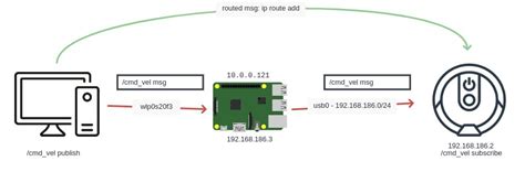 Dds Ros2 The Construct Robotics Institute