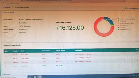 Im Glad To Share With You That I Started My Journey As A Banker In