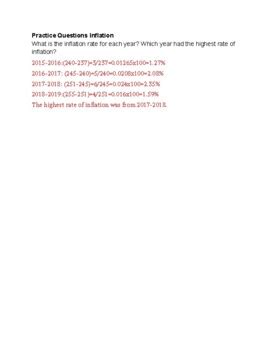 Math Worksheet Answer Key Inflation And Monetary Policy By Cash Academy