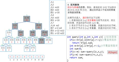 C02模板线段树 懒标记 Luogu P3372 线段树 1 董晓 博客园