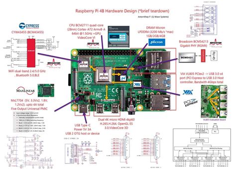 Unlock The Potential Raspberry Pi Datasheet Revealed