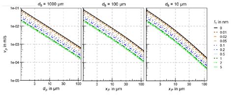 [pdf] proposition of a bubble particle attachment model based on dlvo