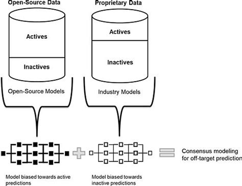 Identifying Differences In The Performance Of Machine Learning Models