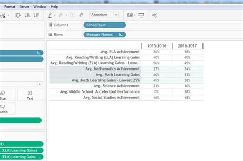 Grouping Measure Names