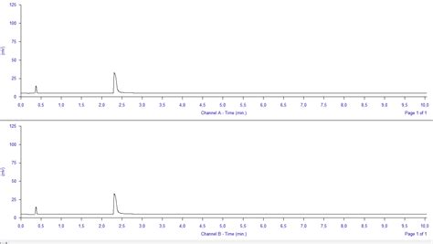 Gas Chromatography Help R Chromatography