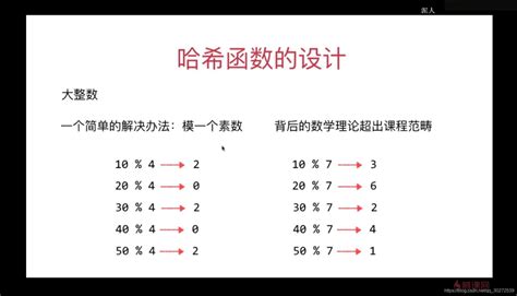3、hash 函数的设计hash函数设计图片 Csdn博客