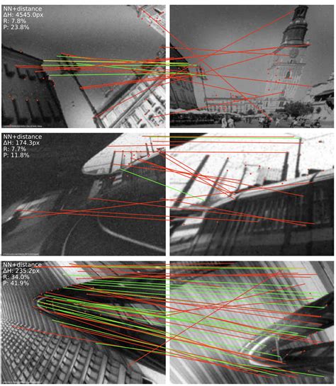 On Generating Homography Image Pair Issue Magicleap Supergluepretrainednetwork Github