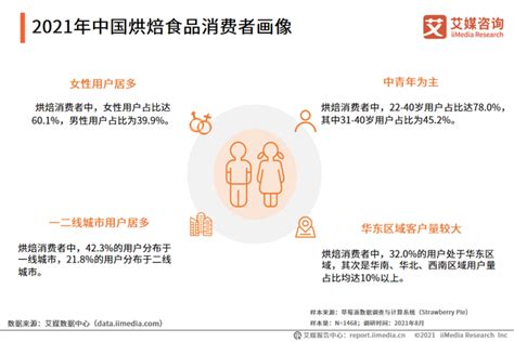 咖啡与烘焙的结合，会成为新消费的发展点吗？ Foodtalks全球食品资讯