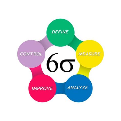 220 Six Sigma Symbol Stock Illustrations Royalty Free Vector Graphics