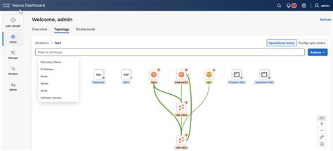 Cisco Nexus Dashboard Exploring Your Nexus Dashboard Cisco