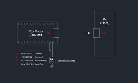 One Arduino Leonardo With 3 Different Selectable Usb Configuration At