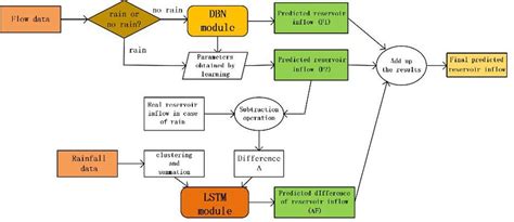 The System Architecture Of Proposed Approach Download Scientific Diagram