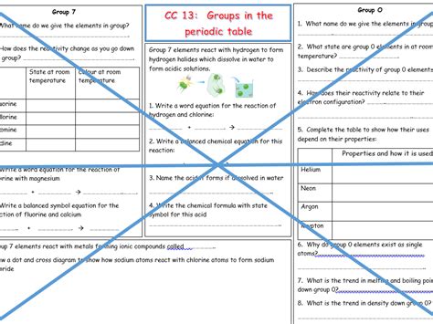 Cc13 Groups In The Periodic Table 1 7 And 0 A3 Revision Questions Teaching Resources
