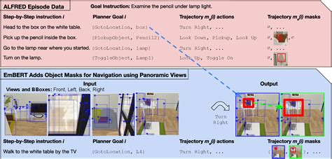 Figure 2 From Embodied Bert A Transformer Model For Embodied Language Guided Visual Task