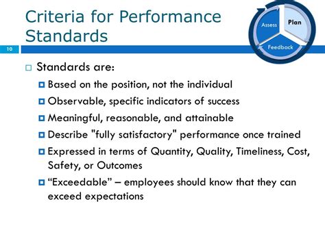 Ppt Writing Performance Standards Powerpoint Presentation Free
