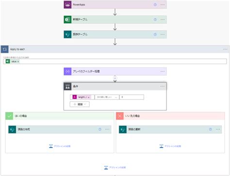 Power Automateで他のテーブルからvlookup関数みたいにデータを持ってくる方法（結合、ルックアップ機能） 業務改善＋it
