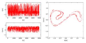 Duffing Attractor Animation WATLAB