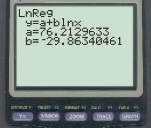 How To Perform Logarithmic Regression On A Ti Calculator