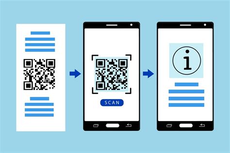 Dynamic Qr Code Sosidee Plugins For Wordpress 2025