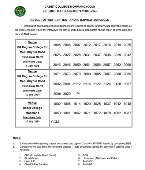 Cadet College Mohmand Result 2024 8th Class And 1st Year