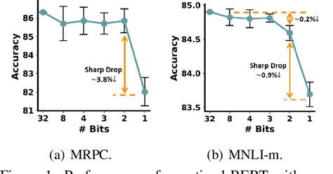 Figure From BinaryBERT Pushing The Limit Of BERT Quantization Semantic Scholar