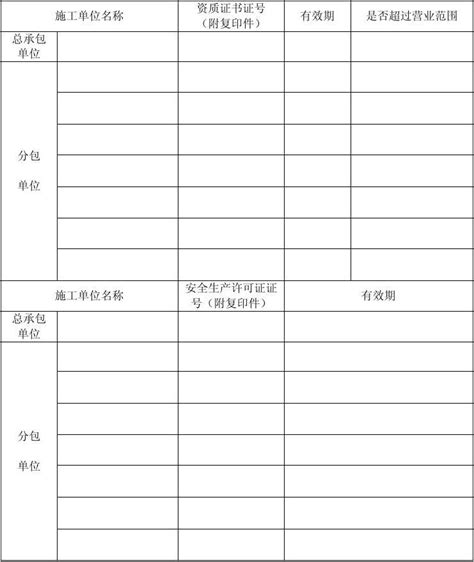 施工项目安全台账1 word文档在线阅读与下载 无忧文档