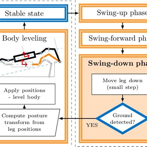 the spring loaded inverted pendulum model 1 system dynamics the