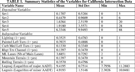 Table 1 From Multivariate Poisson Lognormal Models For Jointly Modeling