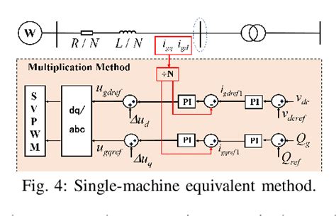 Figure 1 From A Dynamic Equivalent Method For Pmsg Wtg Based Wind Farms