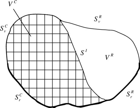 figure 1 from a finite element boundary element hybrid method for 2 d