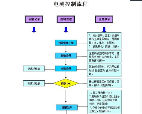 FPC柔性线路板生产加工详细全流程及控制流程三 ShenZhenChaoShengElectronicTechnologyCo Lt