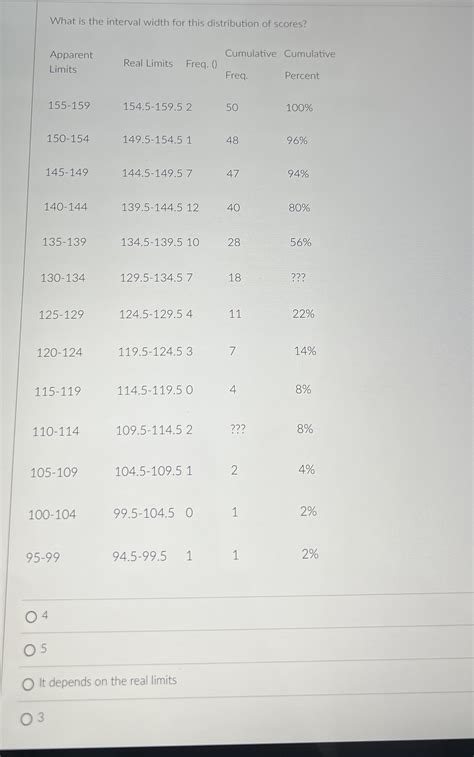 Solved What Is The Interval Width For This Distribution Of