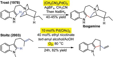 Figure 5 From The Renaissance Of Palladiumii Catalyzed Oxidation