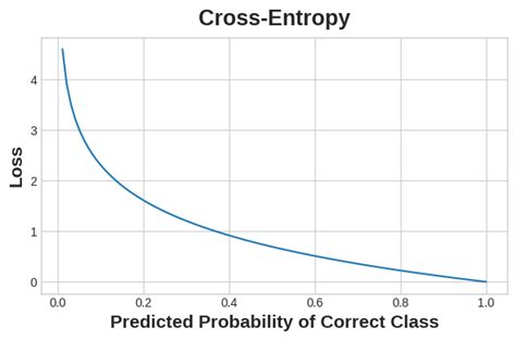 Binary Classification Thomas Chiang Portfolio