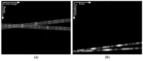 Remote Sensing Free Full Text A Multi Domain Joint Novel Method For Isar Imaging Of Multi
