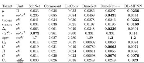flexible dual branched message passing neural network for quantum