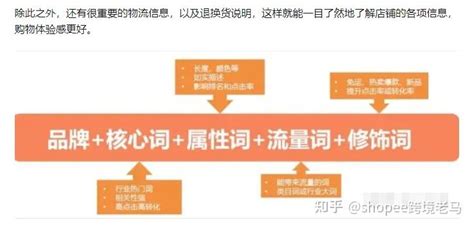 做虾皮shopee从新手到资深玩家实战教程分享哦 知乎