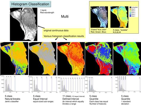 Ppt Spatial Pattern Analysis Powerpoint Presentation Free Download