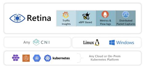 Saim Safder On Linkedin Observability Ebpf Monitoring